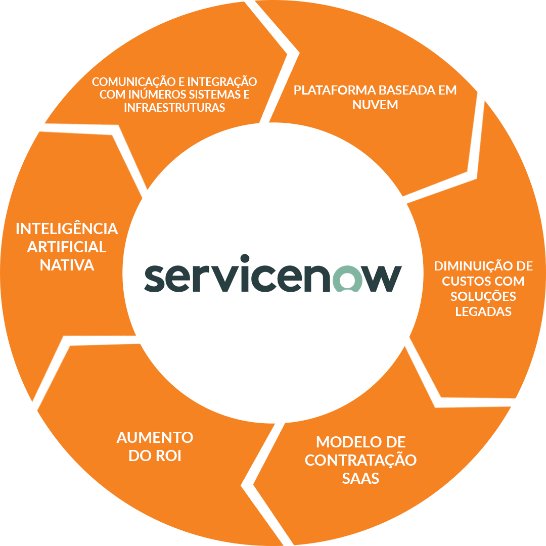 Altasnet | Digital WorkFlow